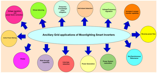 Avant-Garde Solar Plants with Artificial Intelligence and Moonlighting ...