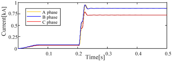 Optimization of Impedance-Accelerated Inverse-Time Over-Current Protection Based on Improved ...