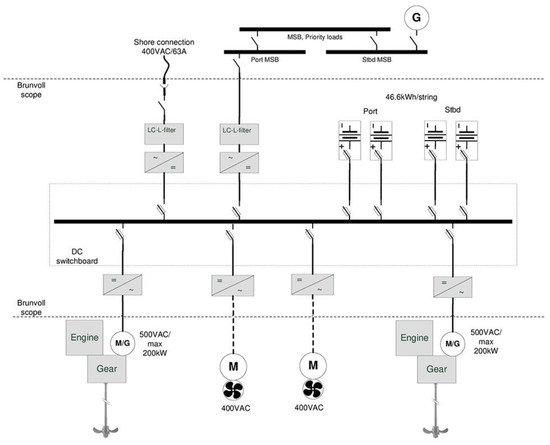 Battery Energy Storage Systems in Ships’ Hybrid/Electric Propulsion Systems