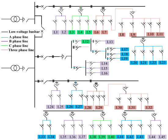 Topology Identification of Low-Voltage Power Lines Based on IEC 61850 ...