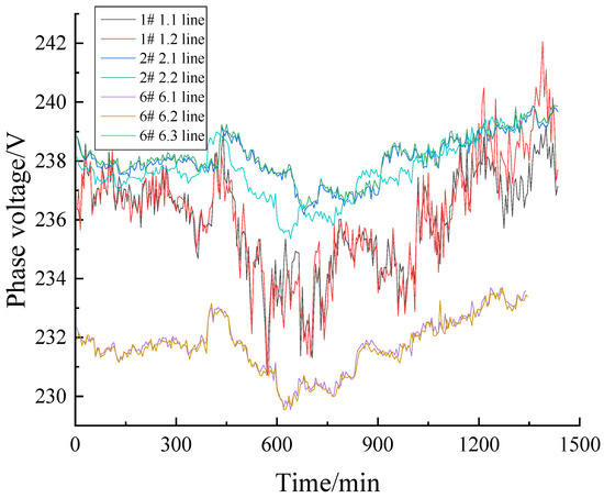 Topology Identification of Low-Voltage Power Lines Based on IEC 61850 and the Clustering Method
