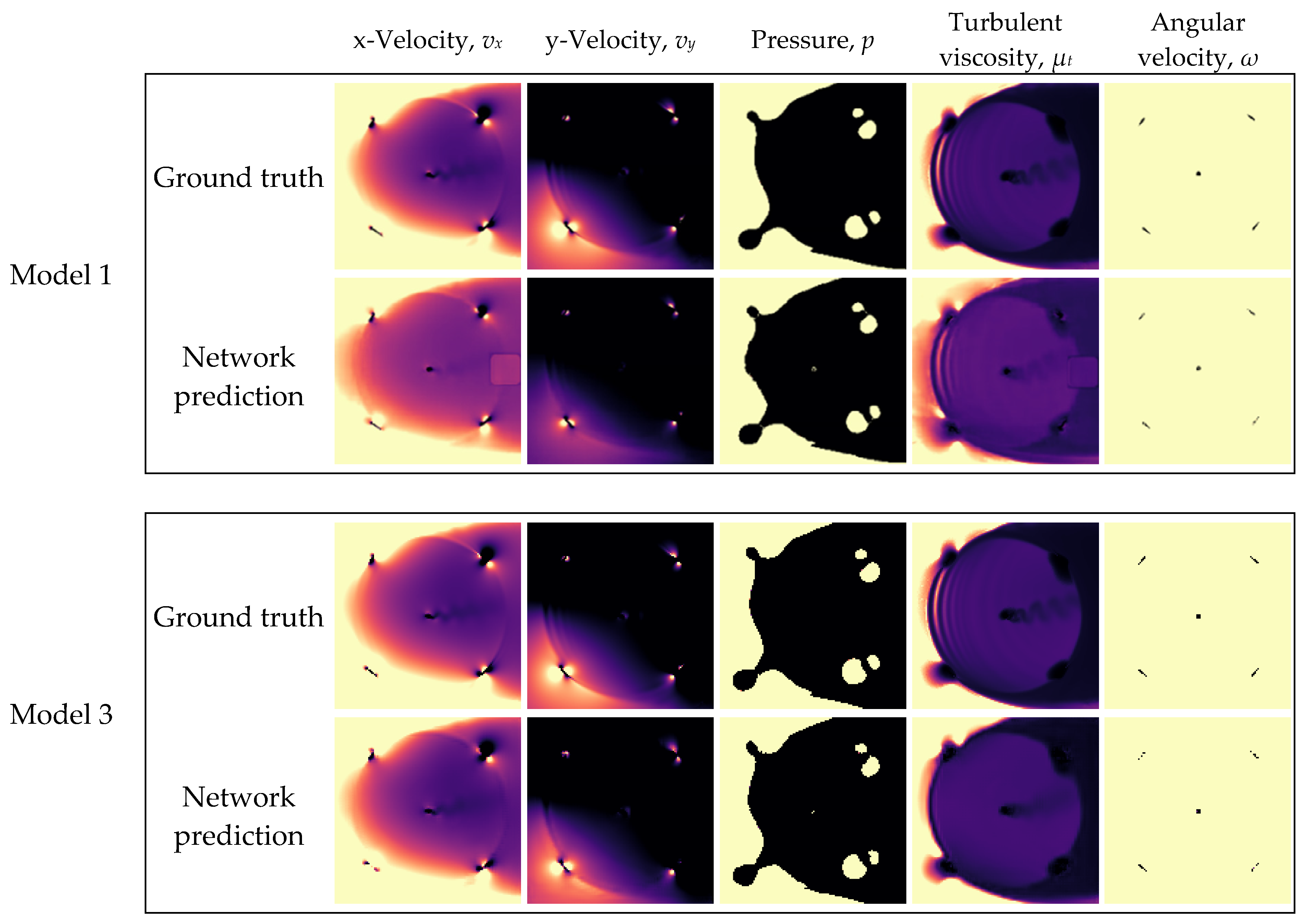 Deep Learning-Based Prediction of Unsteady Reynolds-Averaged Navier-Stokes Solutions for ...