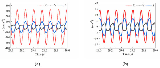 Study on the Separation Effect and Mechanism of 6–0.5 mm Coal in ...