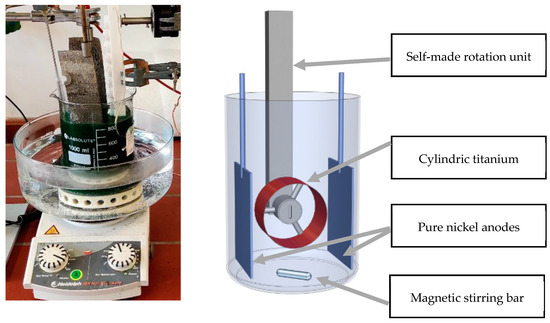 Sulfur Loading as a Manufacturing Key Factor of Additive-Free Cathodes ...