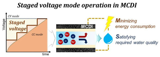 Application of Capacitive Deionization in Water Treatment and Energy ...