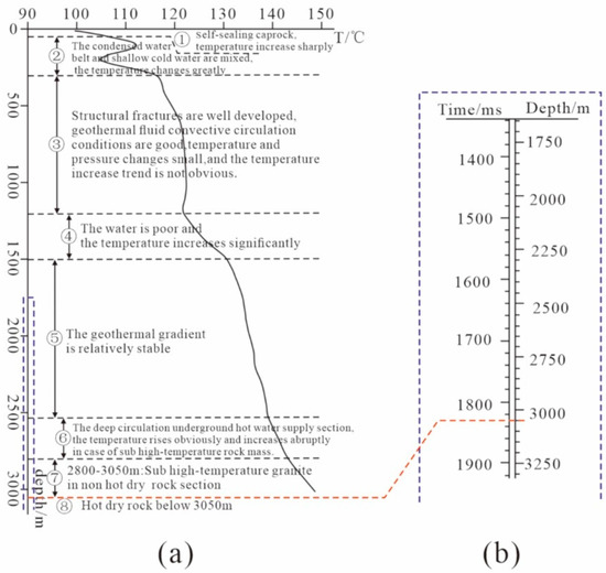 Seismic Diffraction Attribute Fusion for Geological Discontinuities in ...