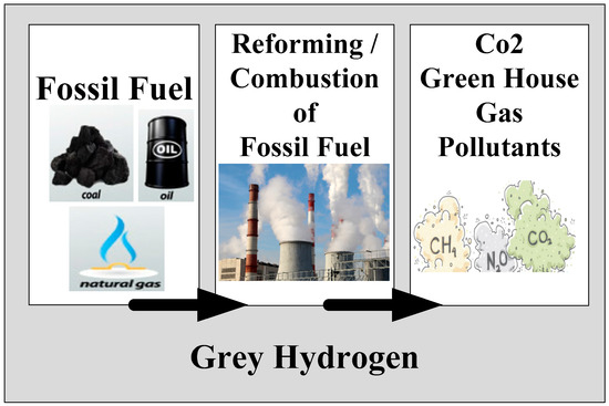 Energies | Free Full-Text | A Brief Review of Hydrogen Production Methods and Their Challenges
