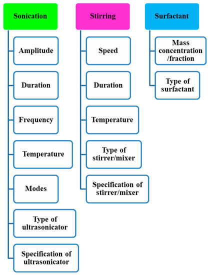 Energies | Free Full-Text | Reproduction of Nanofluid Synthesis ...