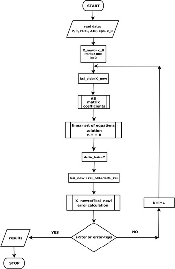 Energies | Free Full-Text | Prediction of Pyrolysis Gas Composition ...