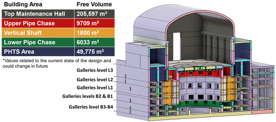 Development of a Thermal-Hydraulic Model for the EU-DEMO Tokamak ...