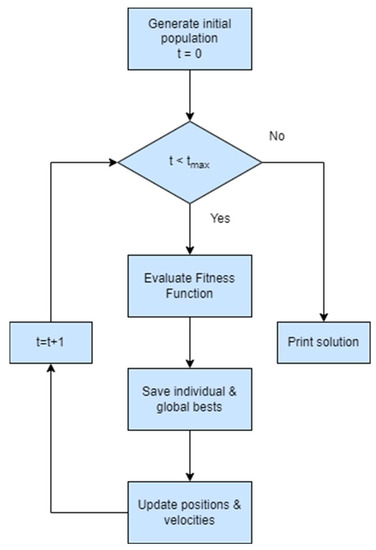 Energies | Free Full-Text | Review and Comparison of Genetic Algorithm ...