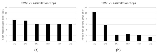 Uncertainty Quantification in Reservoir Simulation Using Modern Data ...