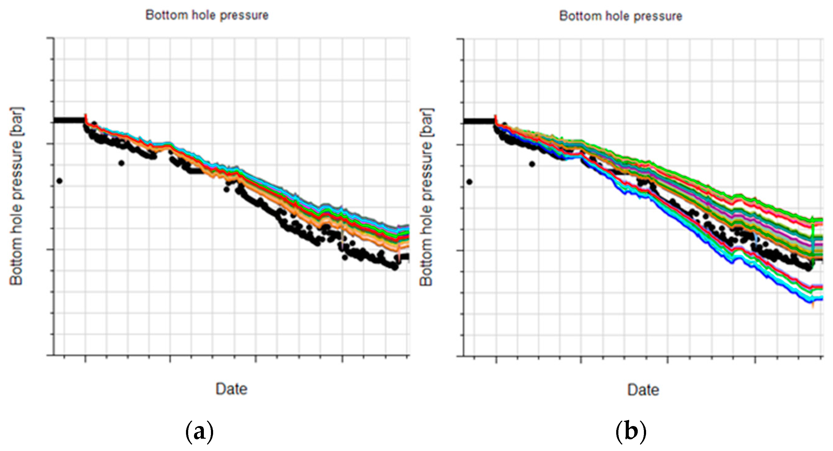 Uncertainty Quantification in Reservoir Simulation Using Modern Data Assimilation Algorithm