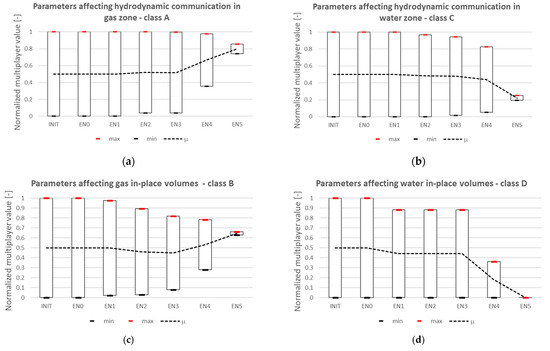 Uncertainty Quantification in Reservoir Simulation Using Modern Data ...