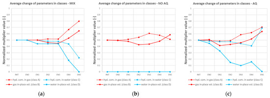 Uncertainty Quantification in Reservoir Simulation Using Modern Data ...