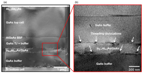 GaAs/Si Tandem Solar Cells with an Optically Transparent InAlAs/GaAs Strained Layer ...