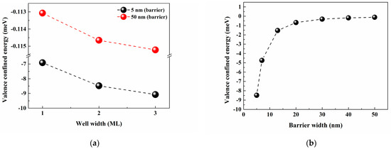 Band-to-Band Transitions in InAs/GaSb Multi-Quantum-Well Structures ...