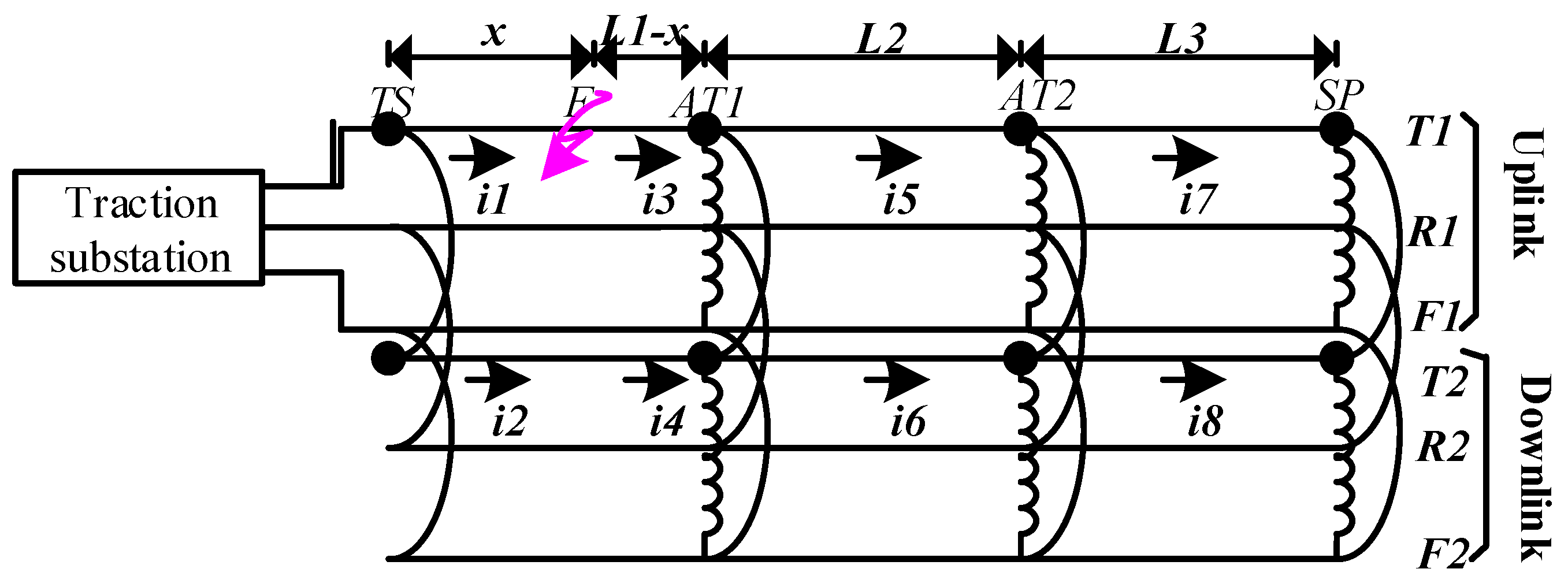 Transient Fault Signal Identification of AT Traction Network Based on Improved HHT and LSTM ...