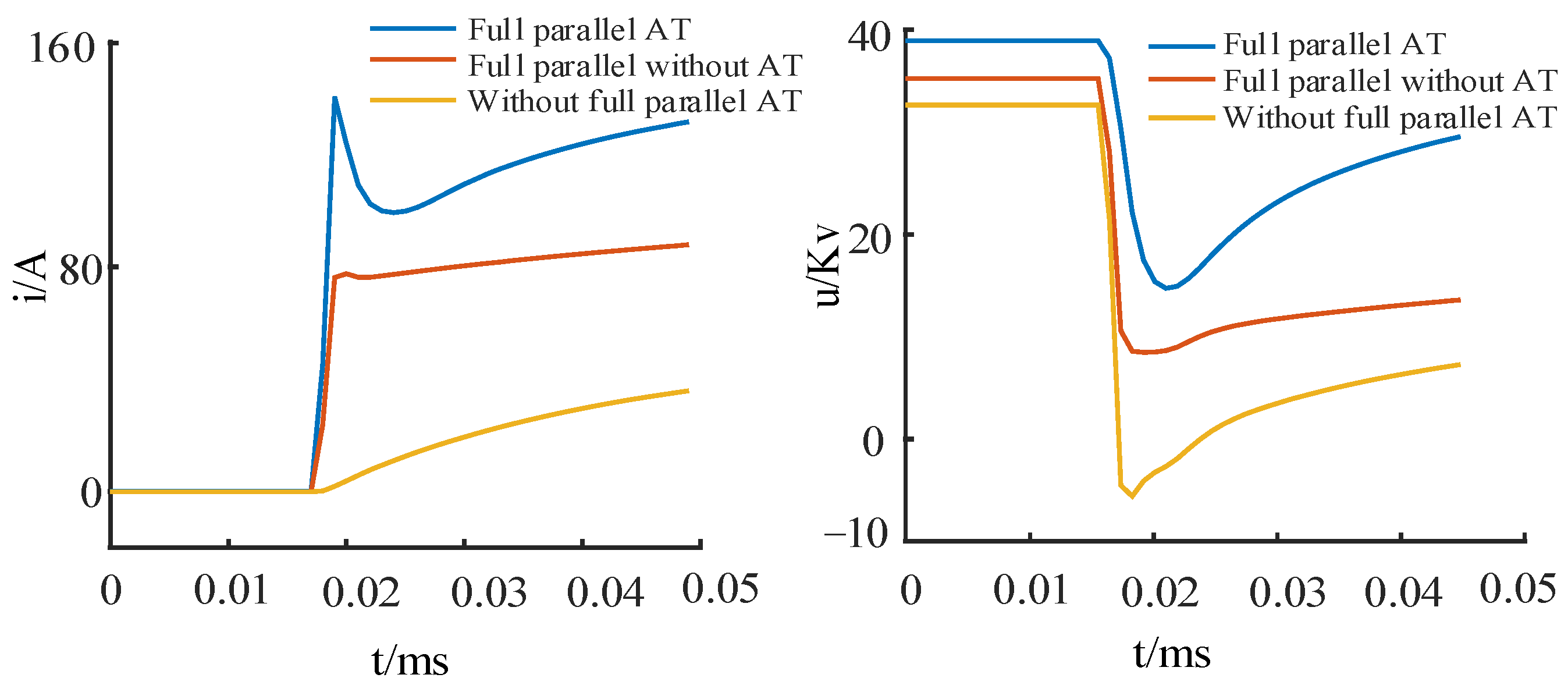 Transient Fault Signal Identification of AT Traction Network Based on Improved HHT and LSTM ...