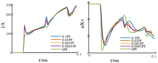 Transient Fault Signal Identification of AT Traction Network Based on Improved HHT and LSTM ...