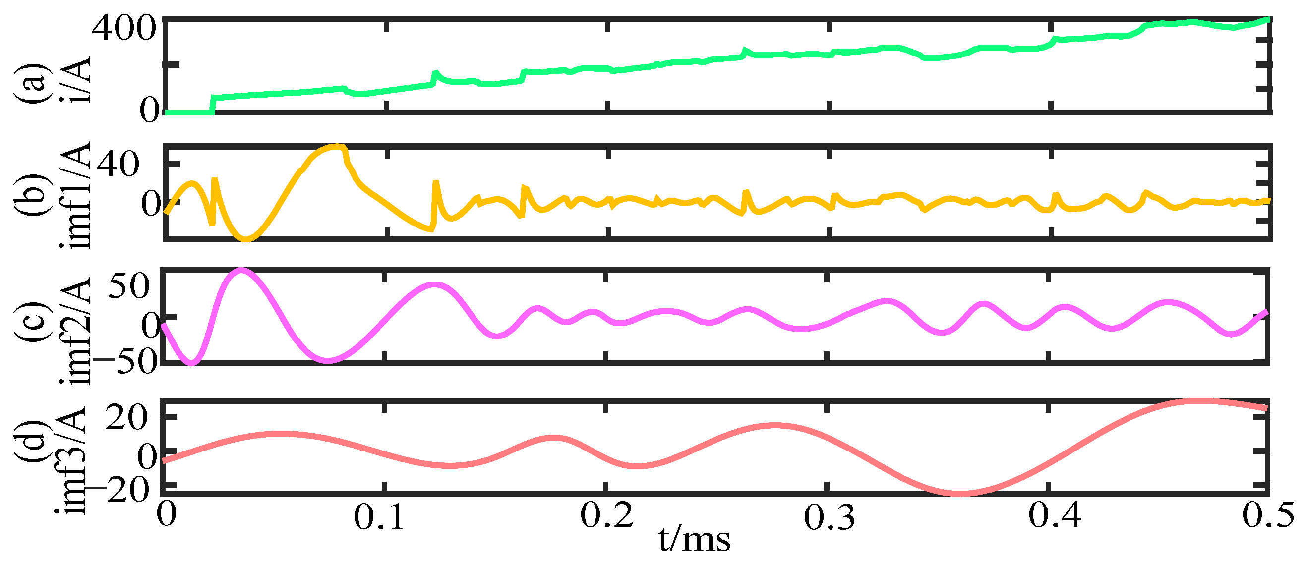 Transient Fault Signal Identification of AT Traction Network Based on ...