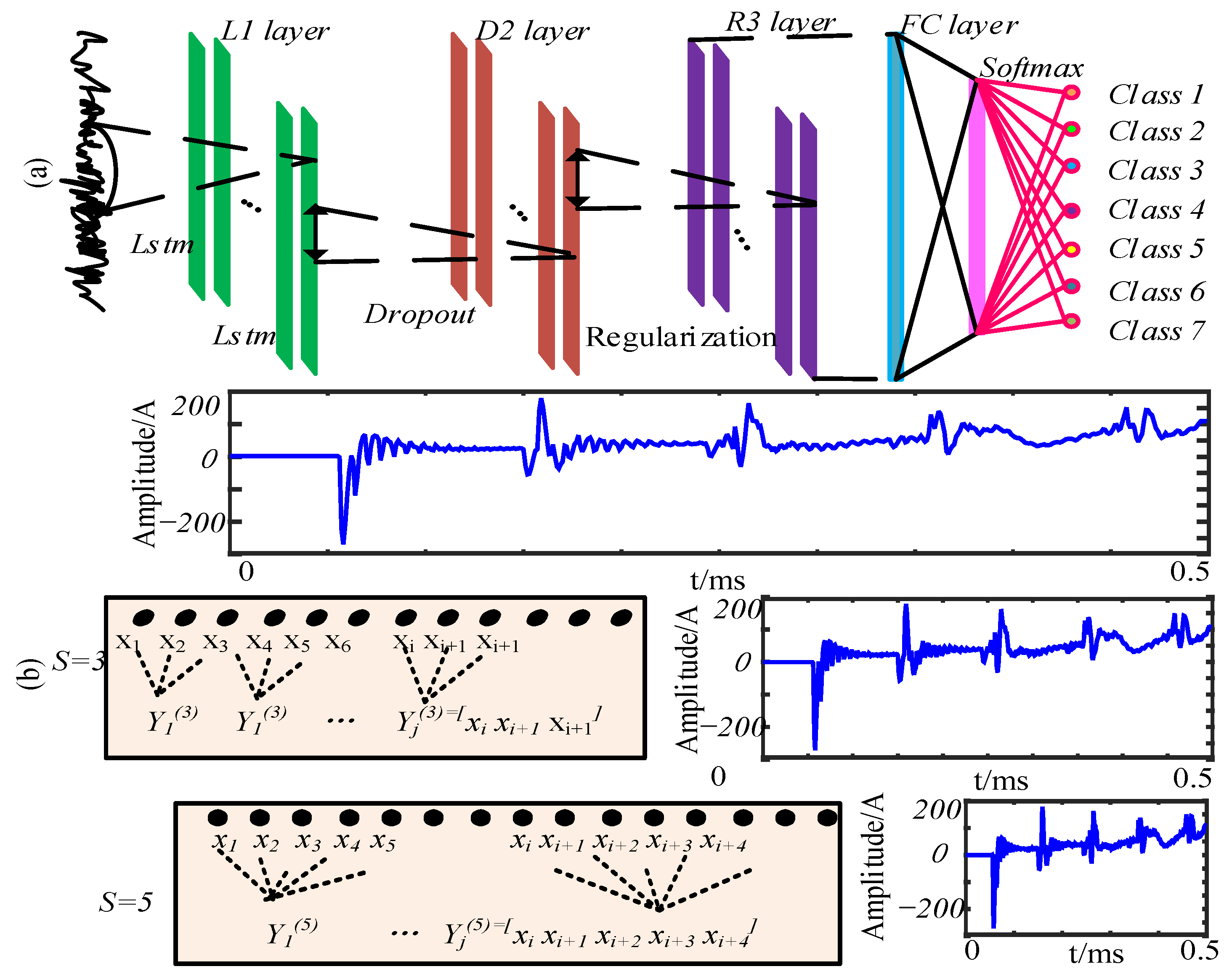 Transient Fault Signal Identification of AT Traction Network Based on Improved HHT and LSTM ...