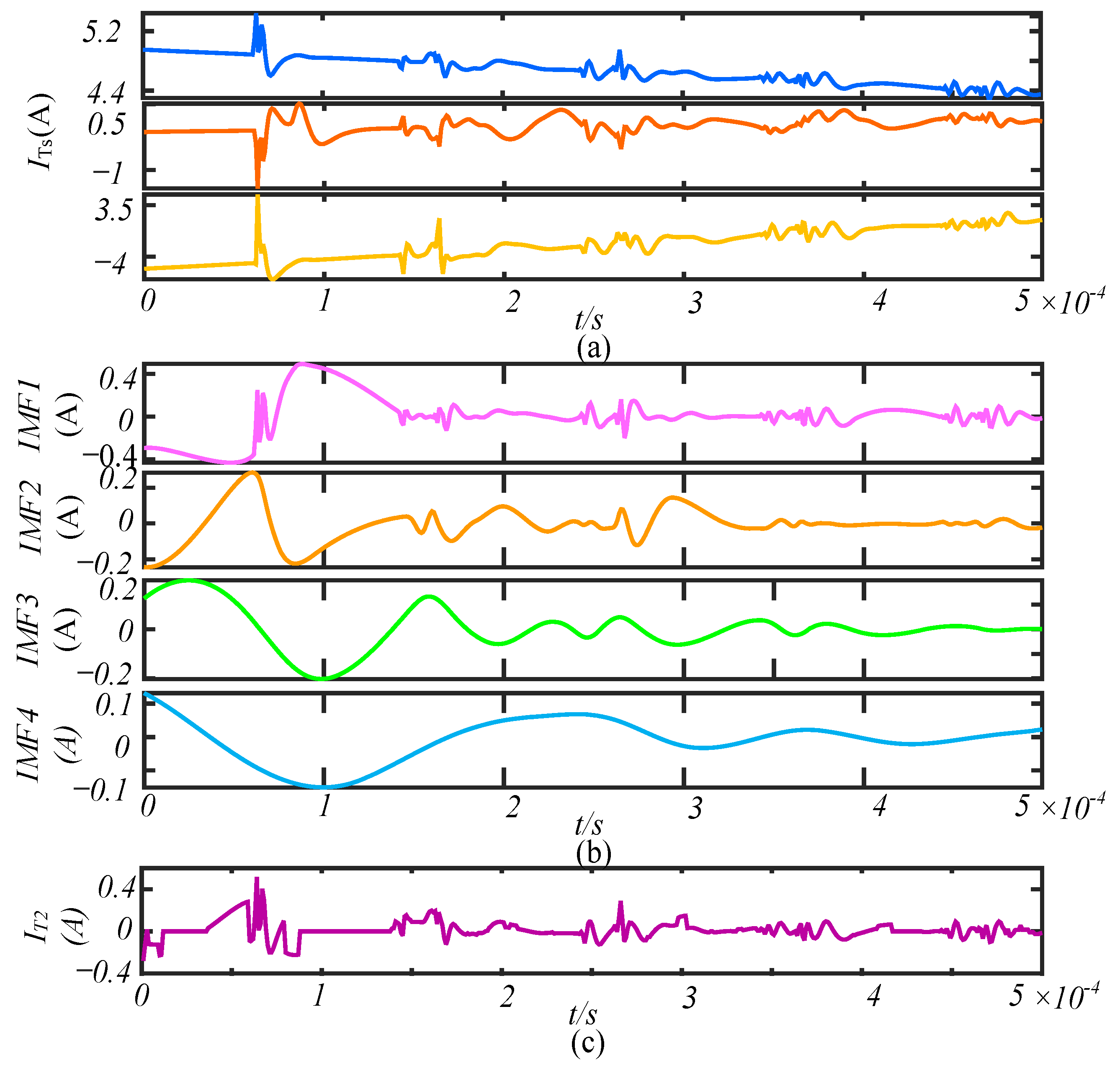 Transient Fault Signal Identification of AT Traction Network Based on Improved HHT and LSTM ...