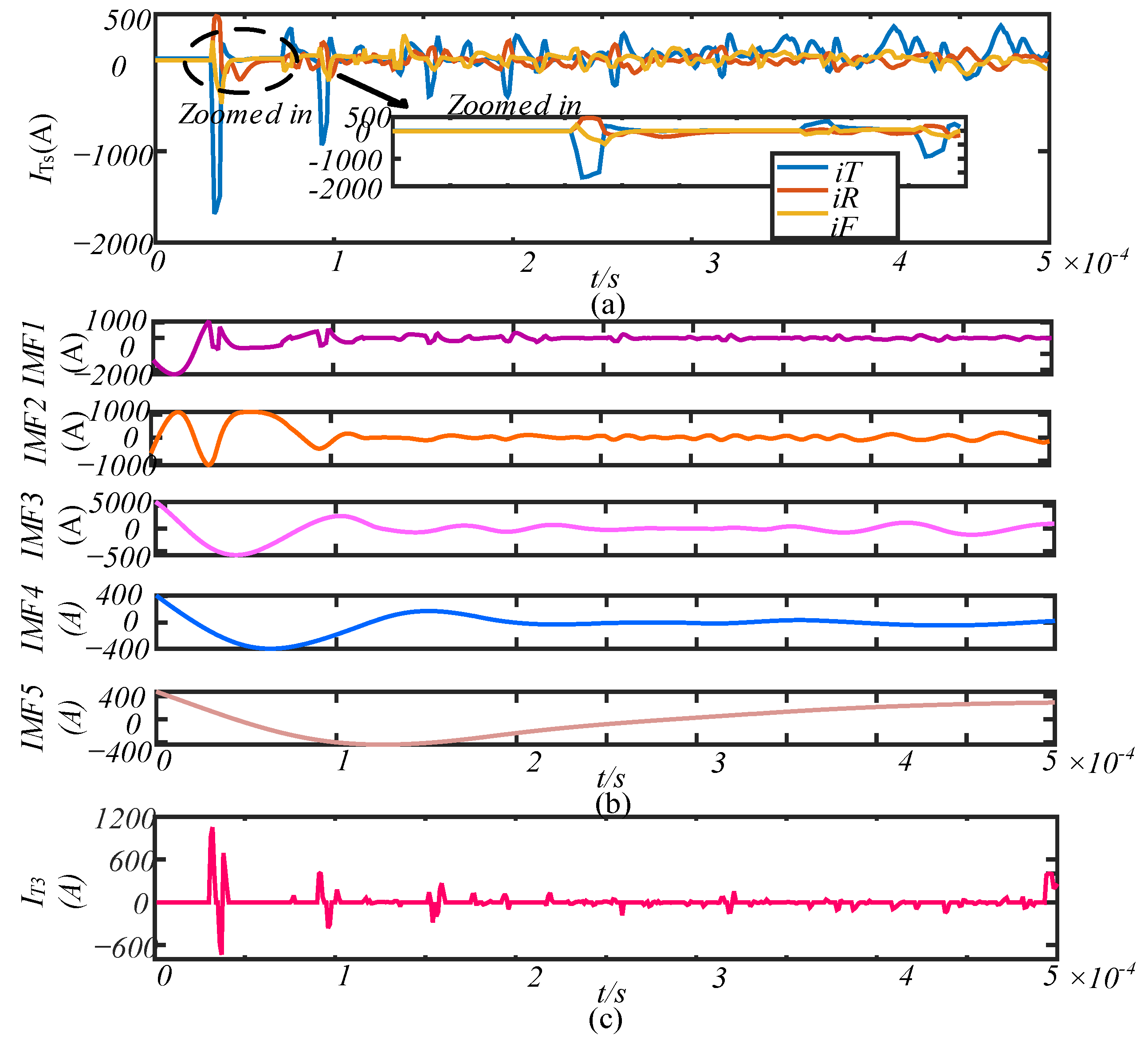 Transient Fault Signal Identification of AT Traction Network Based on Improved HHT and LSTM ...