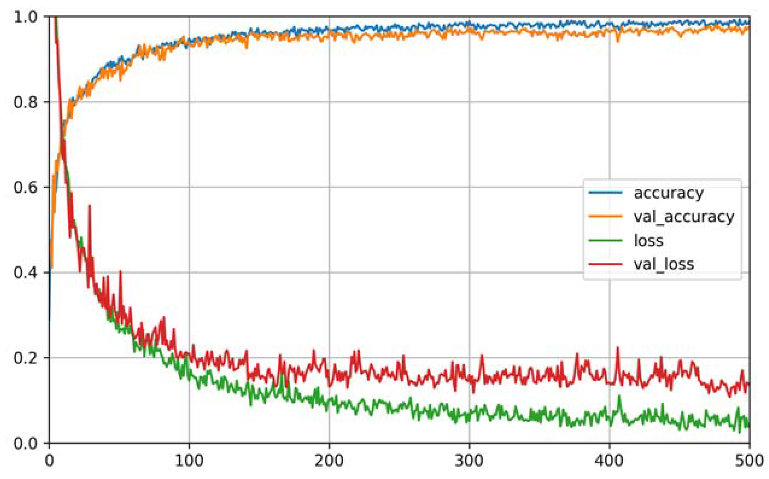 Transient Fault Signal Identification of AT Traction Network Based on Improved HHT and LSTM ...