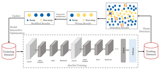 A Visualization-Based Ramp Event Detection Model for Wind Power Generation