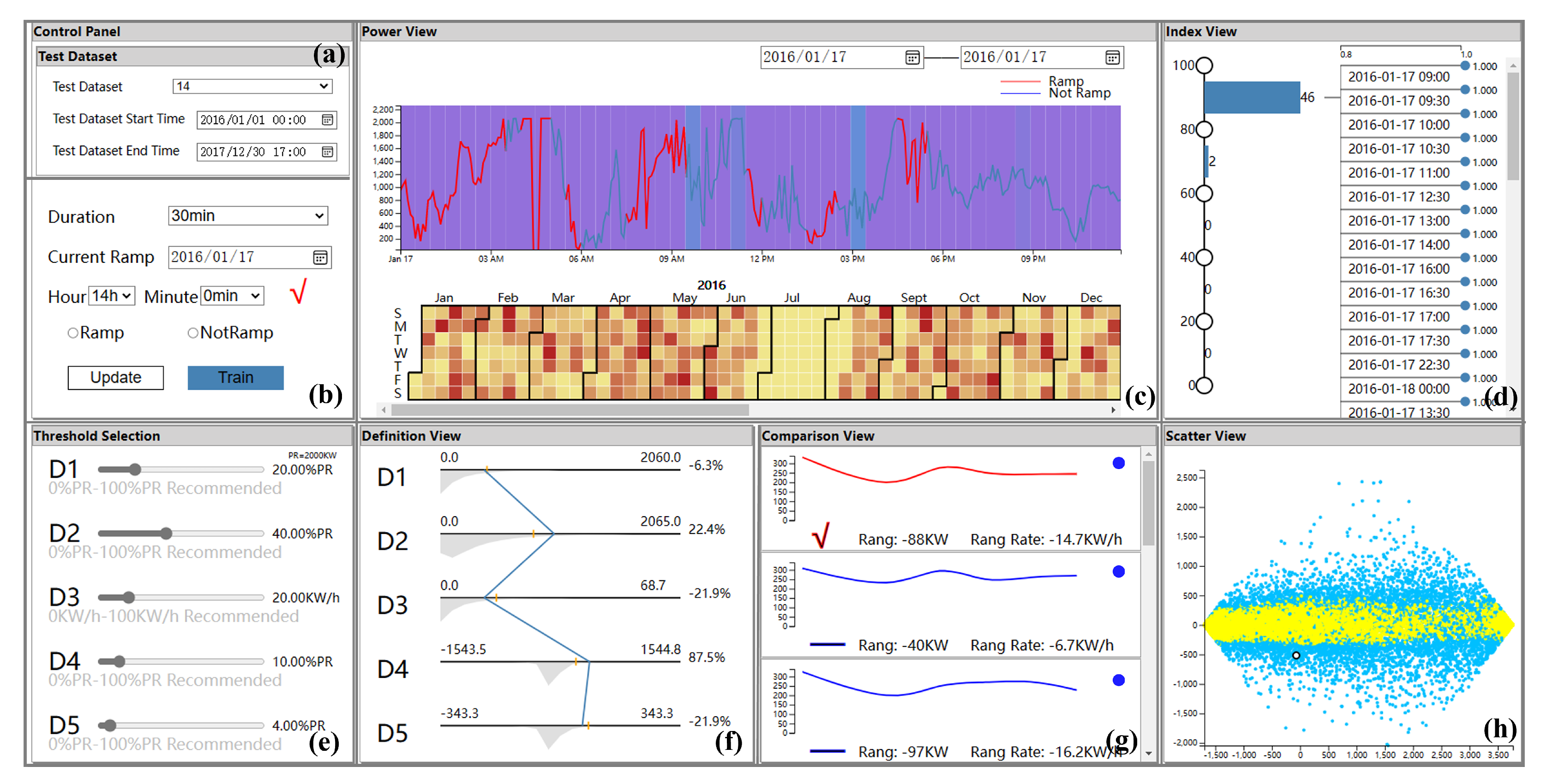 A Visualization-Based Ramp Event Detection Model for Wind Power Generation