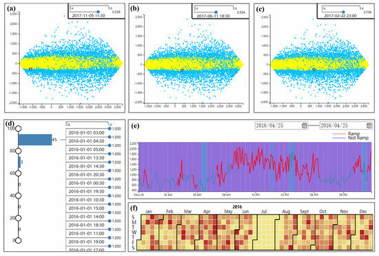 A Visualization-Based Ramp Event Detection Model for Wind Power Generation