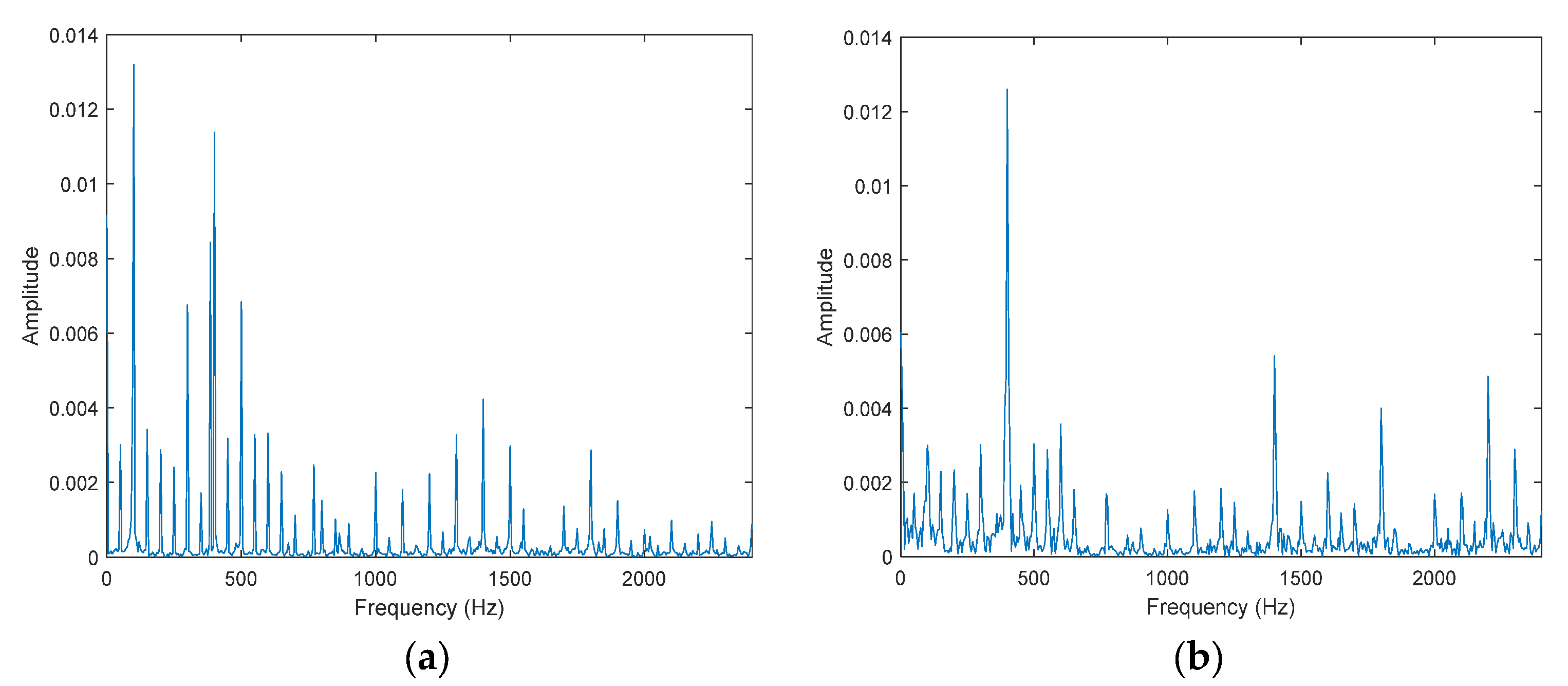 Transformer Fault Early Warning Analysis Based on Hierarchical Clustering Combined with Decision ...