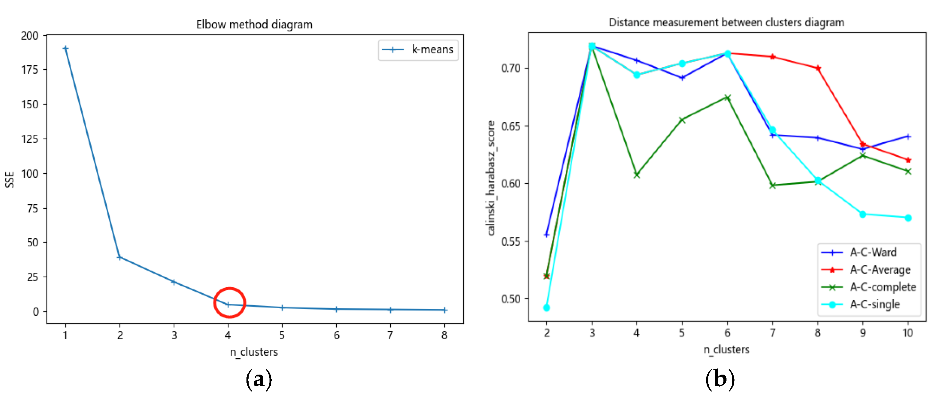 Transformer Fault Early Warning Analysis Based on Hierarchical ...