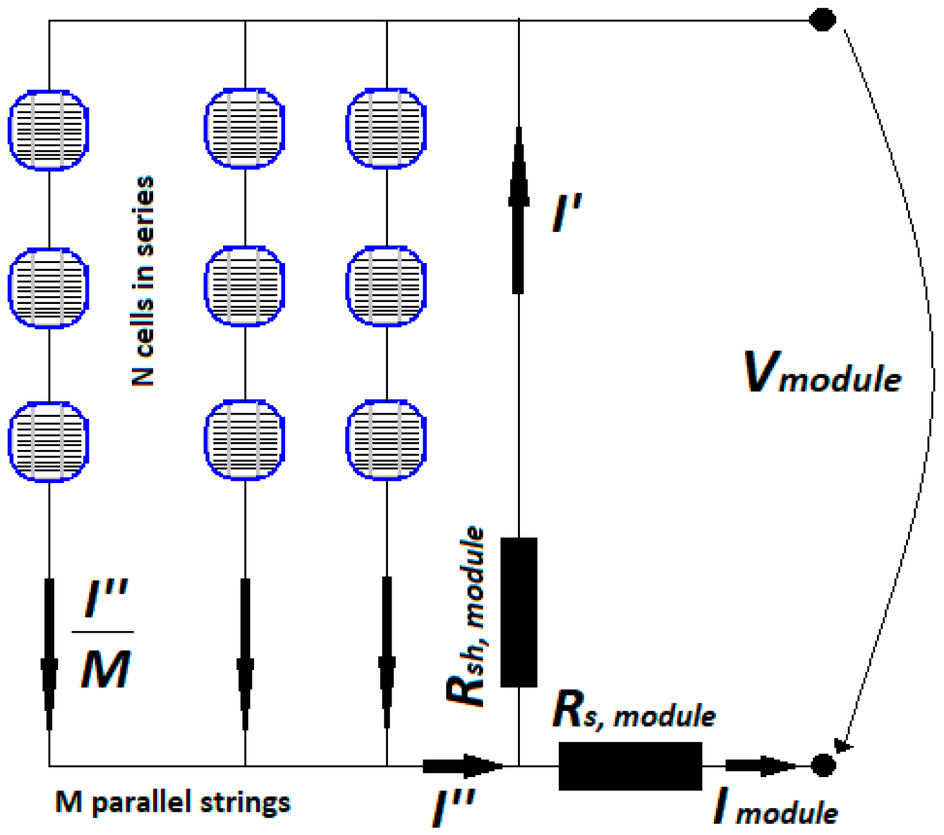 Energies | Free Full-Text | Investigation of the Partial Shading Effect ... Energies | Free Full-Text | Investigation of the Partial Shading Effect ...