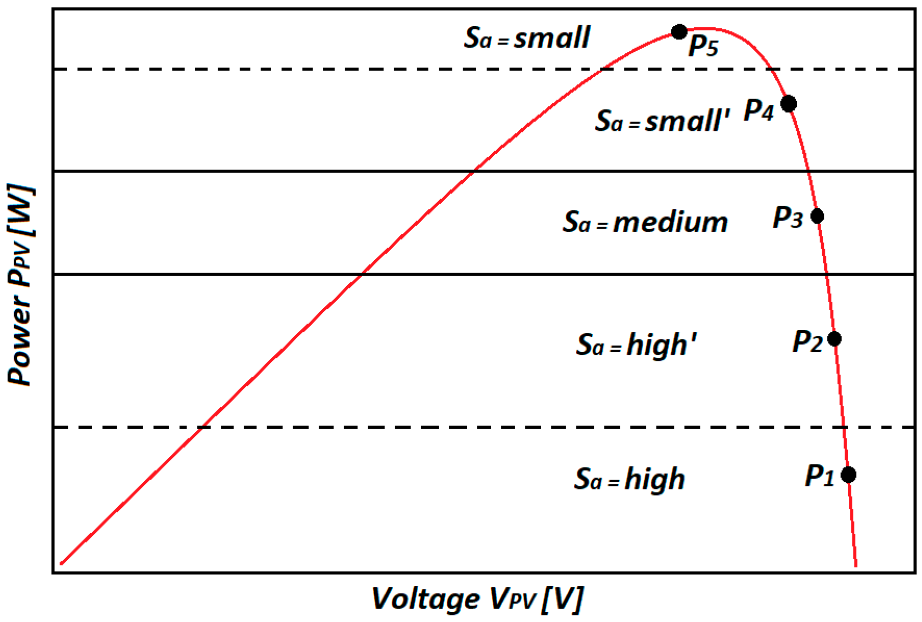 Energies | Free Full-Text | Investigation of the Partial Shading Effect ... Energies | Free Full-Text | Investigation of the Partial Shading Effect ...
