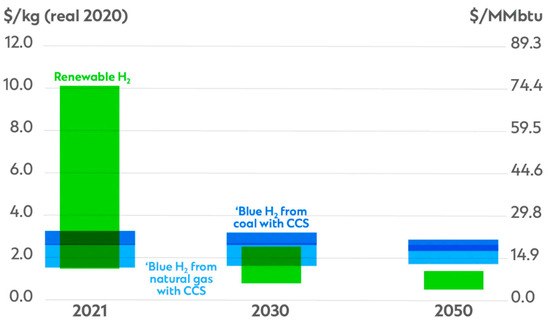 Clean Hydrogen Is a Challenge for Enterprises in the Era of Low ...