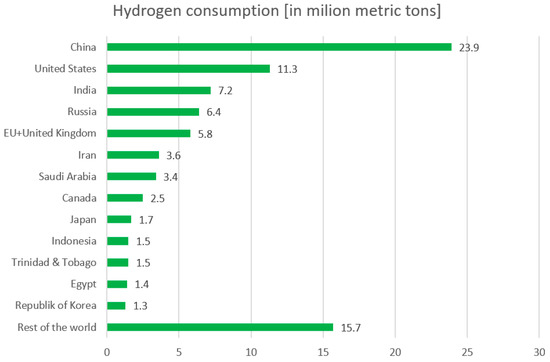 Clean Hydrogen Is a Challenge for Enterprises in the Era of Low ...