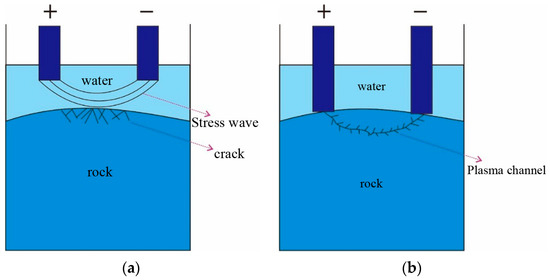 High Voltage Electric Pulse Drilling: A Study of Variables through ...