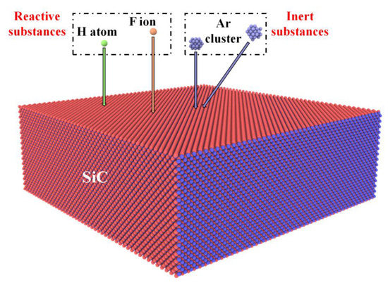 Molecular Dynamics Simulation Studies of Properties, Preparation, and ...