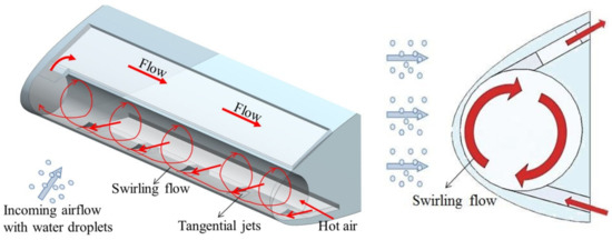 A Numerical Study on Swirling Hot Air Anti-Icing with Various Surface ...