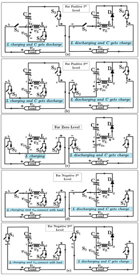 A Compact Five-Level Single-Stage Boost Inverter
