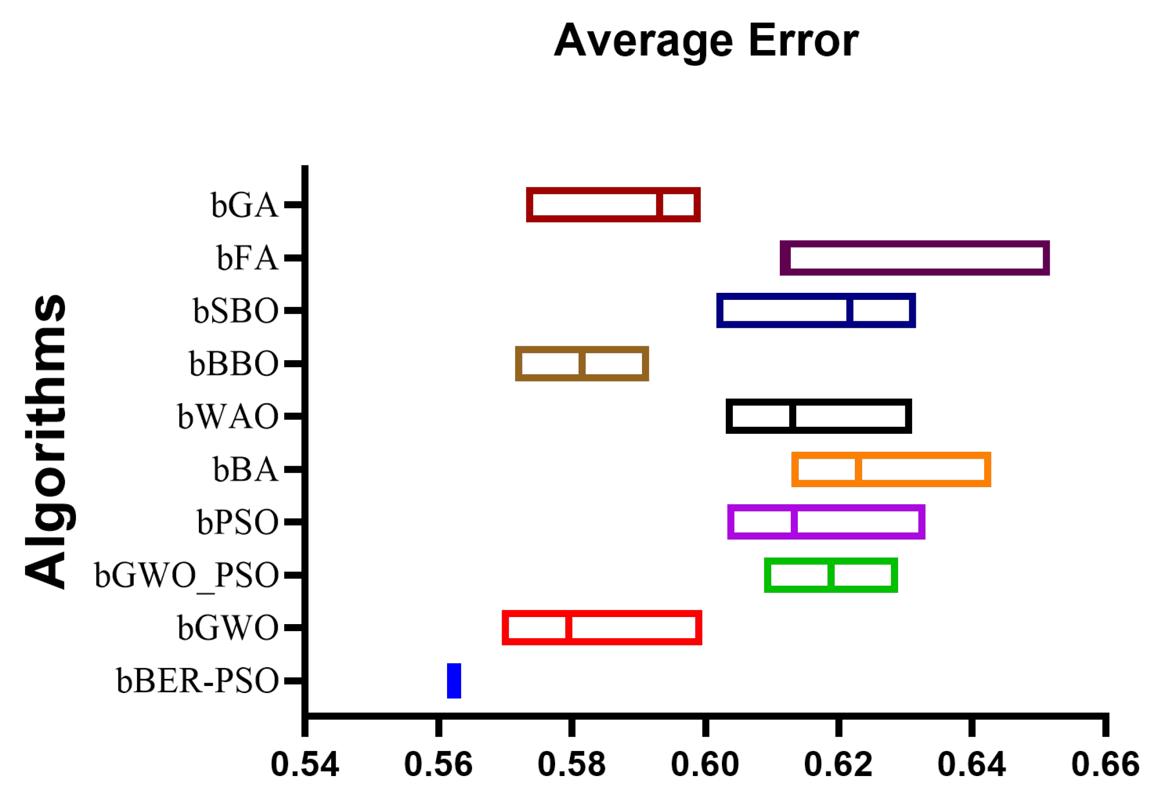 Energies | Free Full-Text | Al-Biruni Earth Radius Optimization Based ...