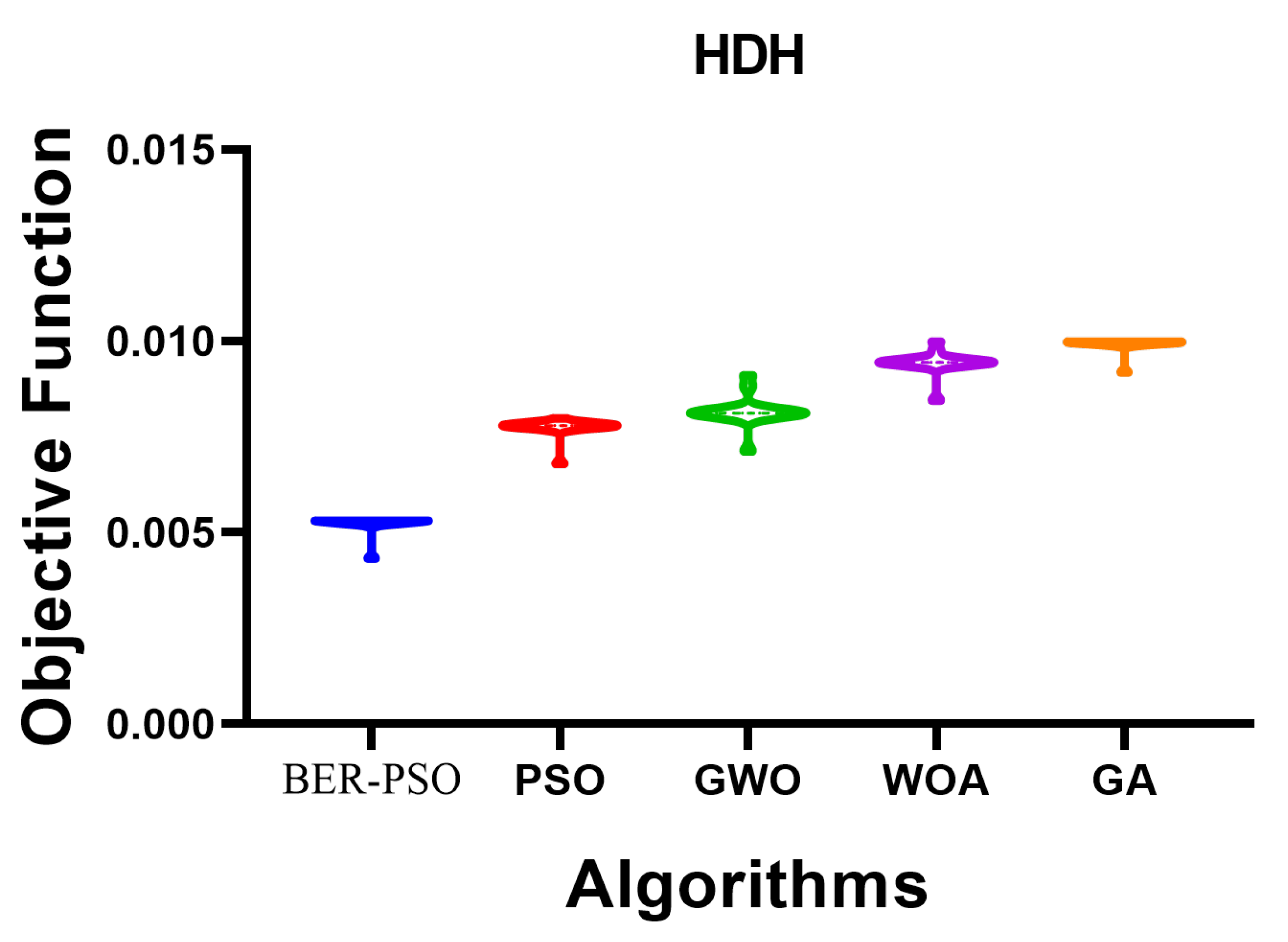 Energies | Free Full-Text | Al-Biruni Earth Radius Optimization Based ...
