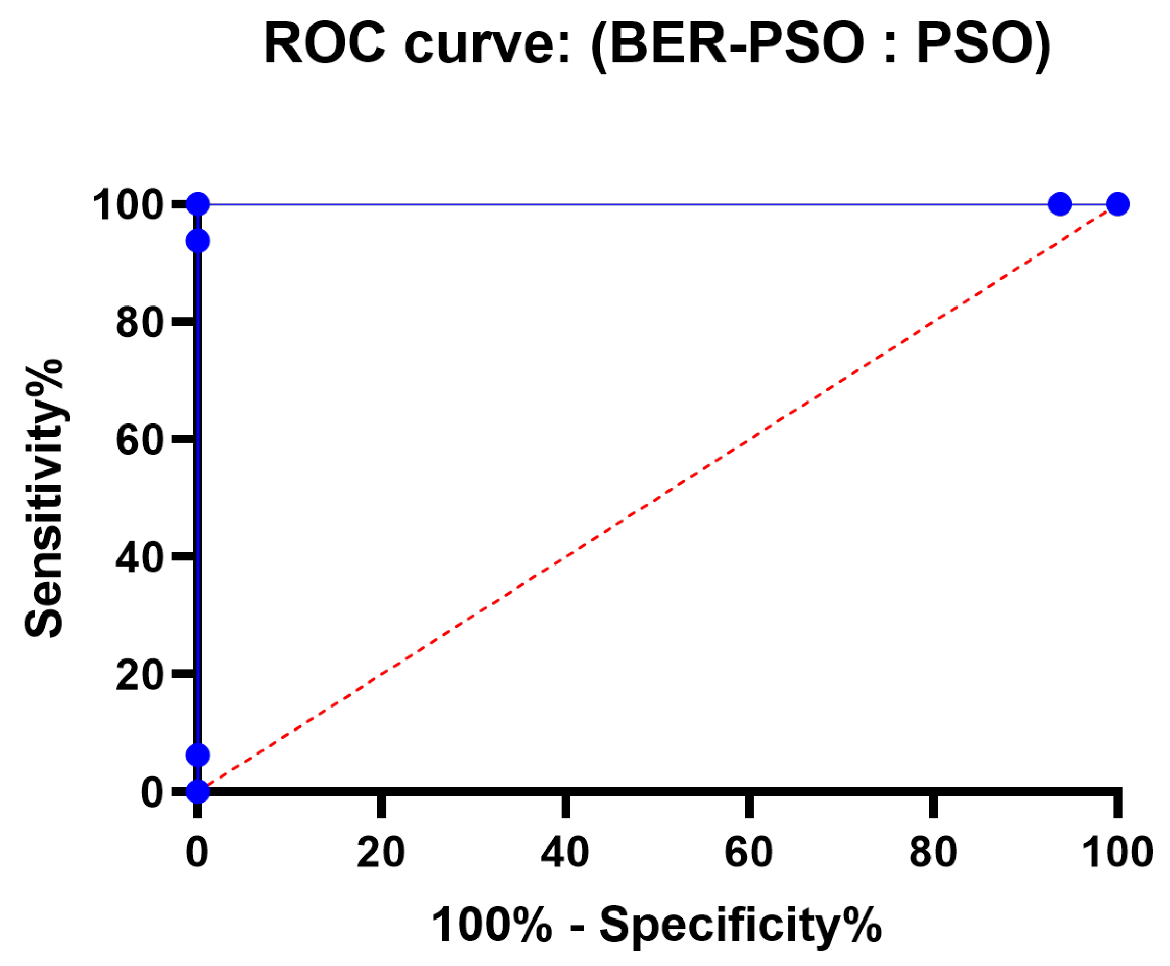 Energies | Free Full-Text | Al-Biruni Earth Radius Optimization Based ...