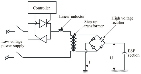 Investigations on Three-Section Plate-Type Electrostatic Precipitators ...