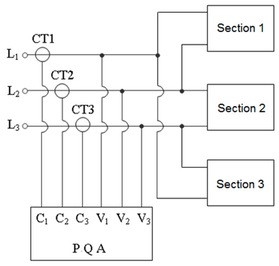 Investigations on Three-Section Plate-Type Electrostatic Precipitators ...