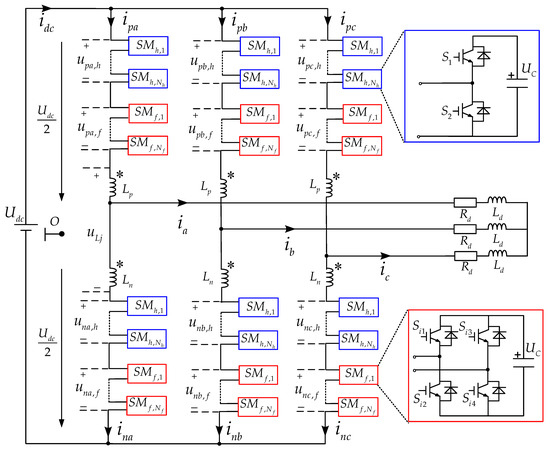 An Improved Phase-Disposition Pulse Width Modulation Method for Hybrid ...