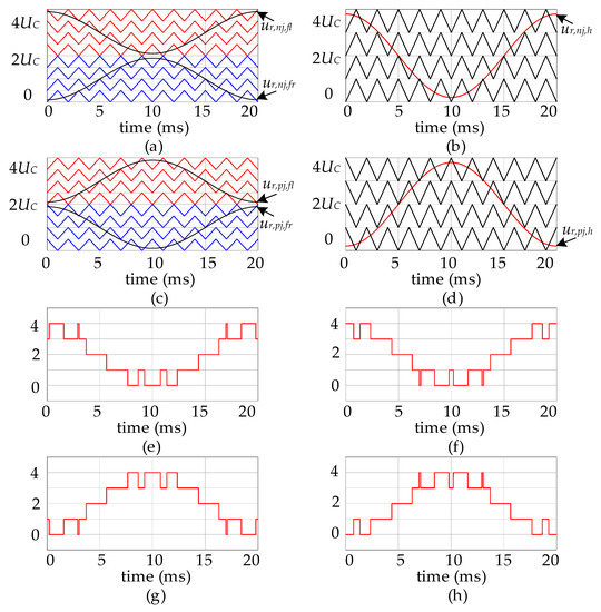 An Improved Phase-Disposition Pulse Width Modulation Method for Hybrid Modular Multilevel Converter