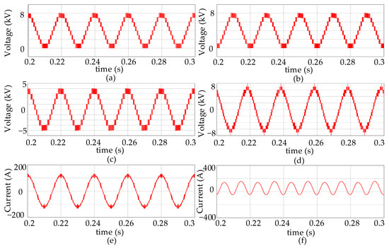 An Improved Phase-Disposition Pulse Width Modulation Method for Hybrid ...